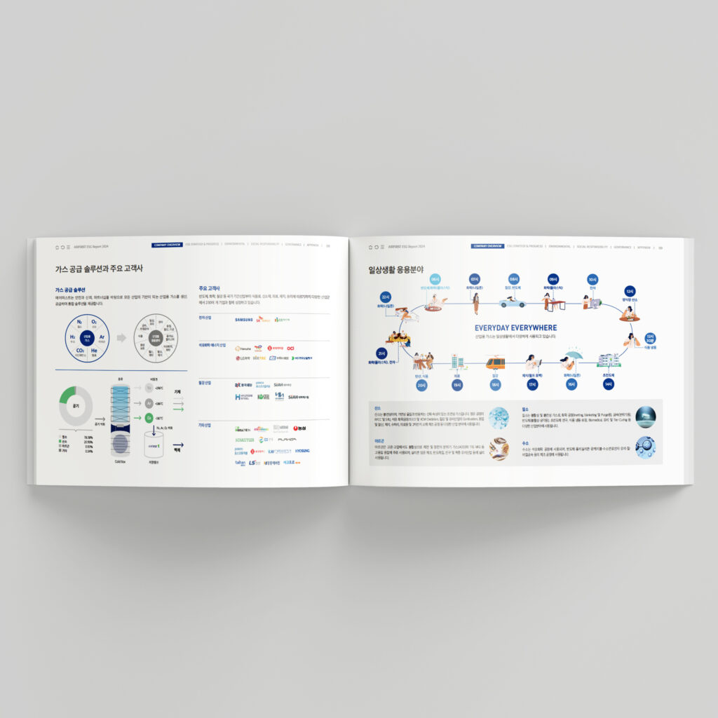 에어퍼스트 _ ESG Report 2024 – 하이픈그룹